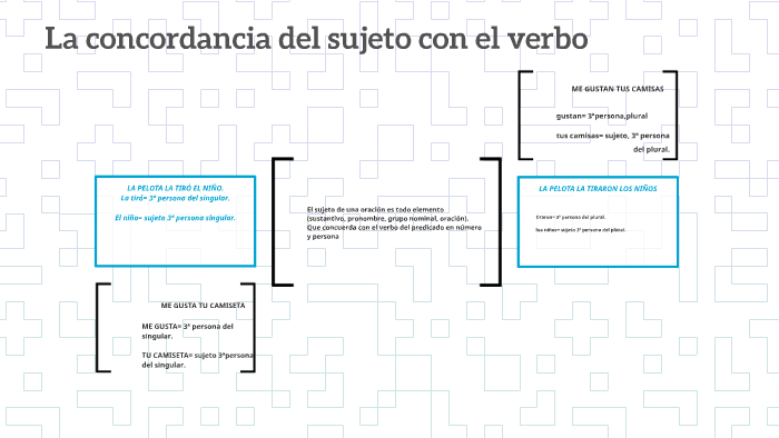 La concordancia del sujeto con el verbo by Ana Ruiz Fuentes on Prezi