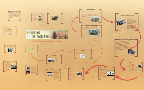 Afghanistan and A Thousand Splendid Suns by Monica Flint on Prezi