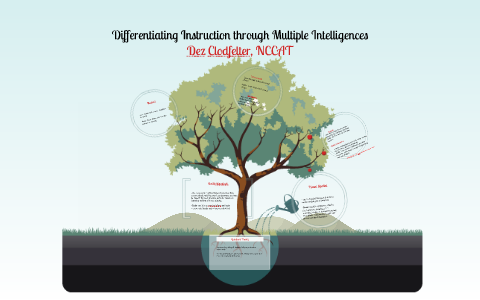 Differentiating Instruction through Multiple Intelligences by dez ...