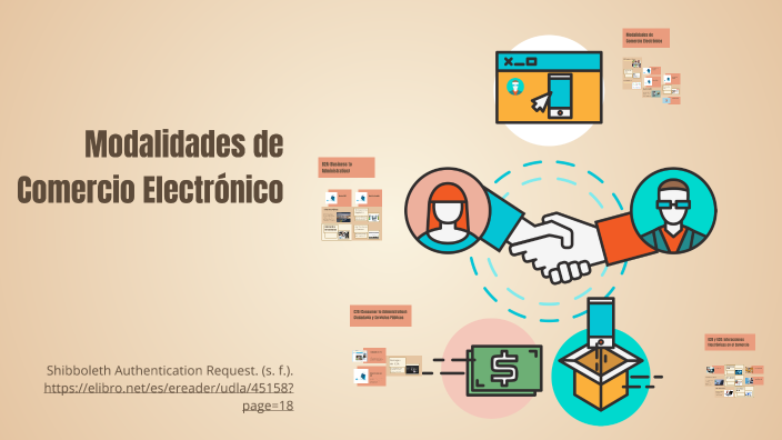 Modalidades de Comercio Electrónico by Josser Borja on Prezi