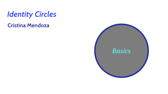 Cristina's Identity Circles by Cristina Mendoza on Prezi