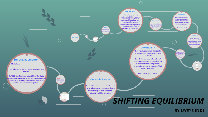 Shifting Equilibrium by Uveys Indi on Prezi