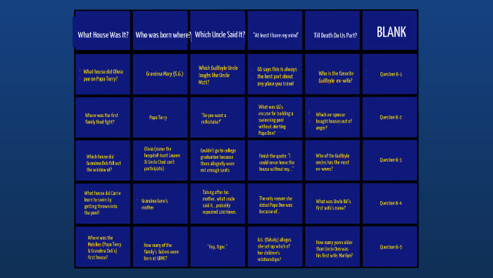 Family Jeopardy by Ellie Sennett on Prezi