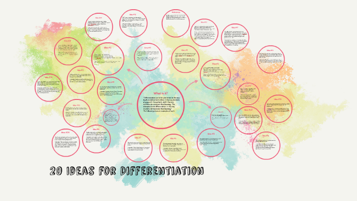 20 Ideas for Differentiation by Josh Mayer on Prezi