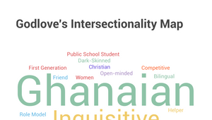 Godlove's Intersectionality Map by Godlove Asantewaa on Prezi Design