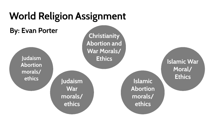 World Religion Assignment by Evan Porter on Prezi