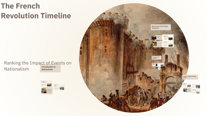 The French Revolution Timeline by Adrian Cabang on Prezi