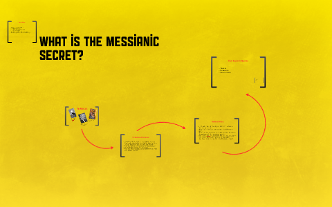 What is the Messianic Secret? by Patrick Stefan on Prezi