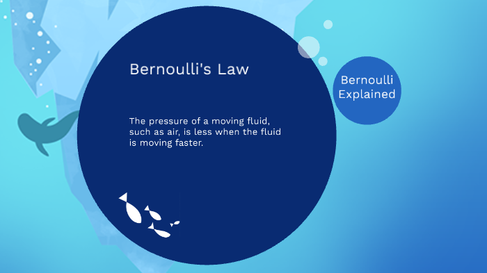 Forces in Fluids by Amanda Monico on Prezi