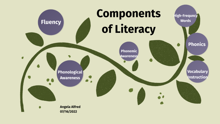 Components of early literacy by Angela Alfred on Prezi