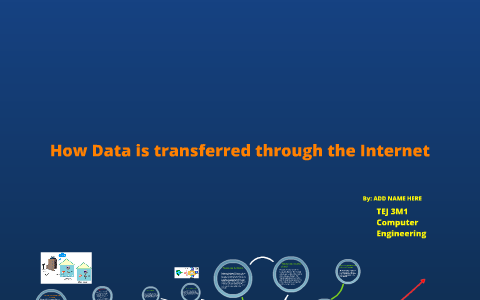 How Data is Transferred Through the Internet by Prezi Team on Prezi