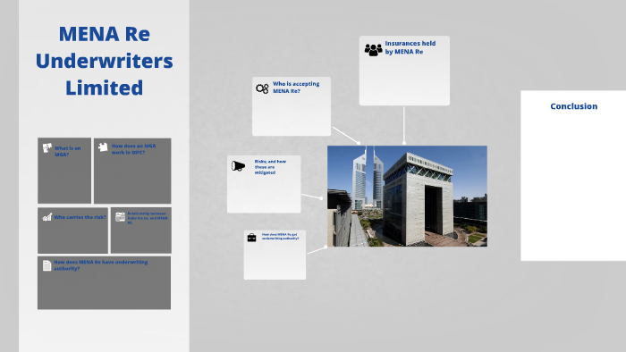 MENA Re by MENA RE Underwriters on Prezi