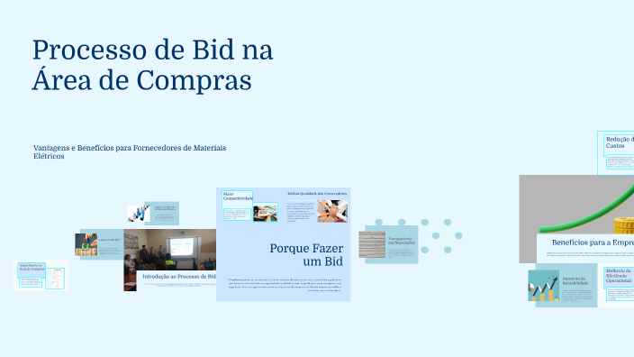 Processo de Bid na Área de Compras by daniel ribeiro on Prezi