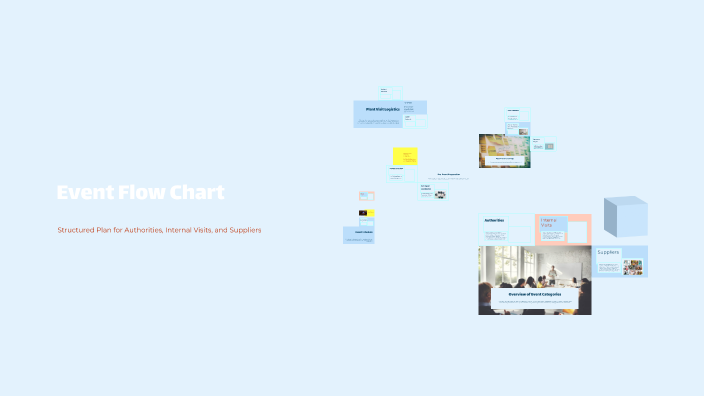 Event Flow Chart by سمانه کیائی on Prezi