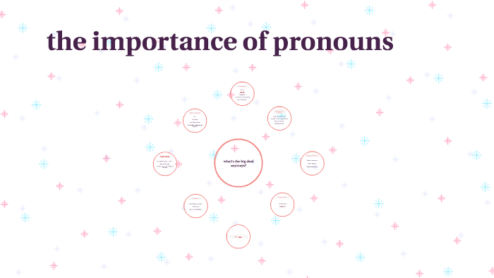pronouns training by on Prezi