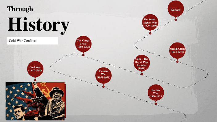 Cold War - Class Project by Ananya Gupta on Prezi