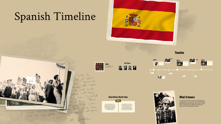 Spanish Timeline by Isabelle Richardson on Prezi