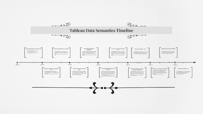 Tableau Timeline Data Semantics by rahul tejwani on Prezi