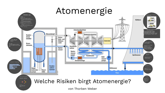 Atomenergie by Thorben Weber on Prezi