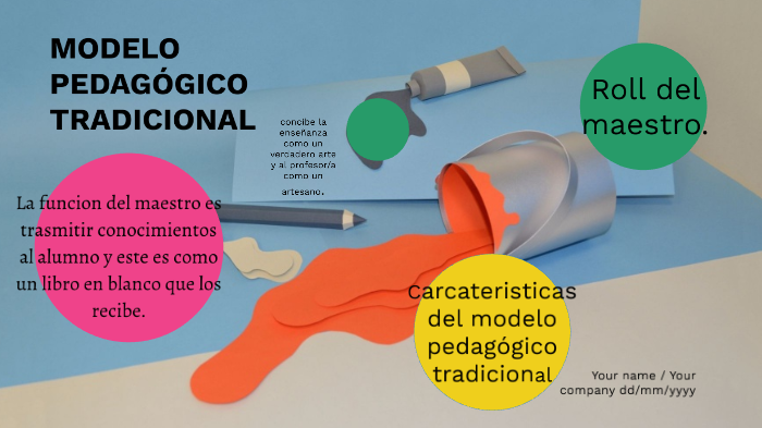 MODELO PEDAGÓGICO TRADICIONAL by Alejandro Buelvas on Prezi