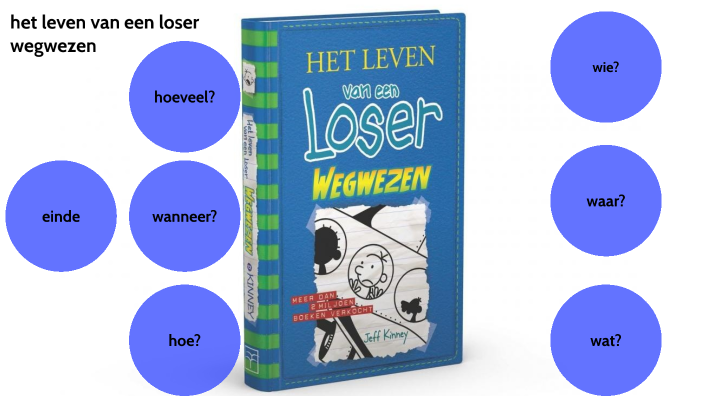 wegwezen by Hanne Verbruggen on Prezi