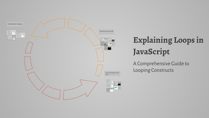 Explaining Loops in JavaScript by mariela alvarado on Prezi