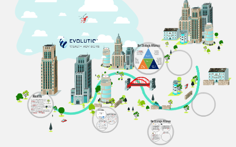 Evolution Wealth advisors by Ji Kim on Prezi