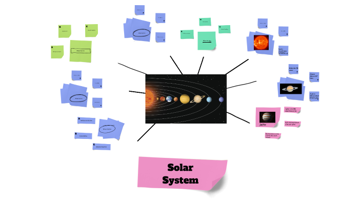 Sara Solar System by Sara Macias on Prezi