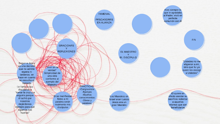 El Maestro Y el discípulo by Javier Ramirez V. on Prezi