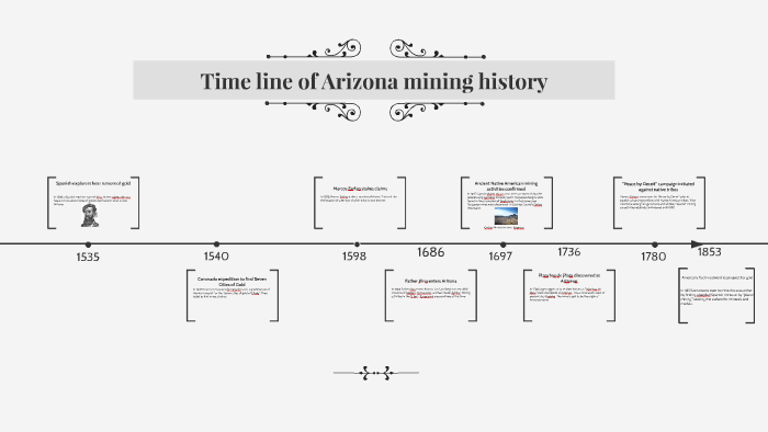 Time line of Arizona mining history by Juliana Zavala Rizo on Prezi