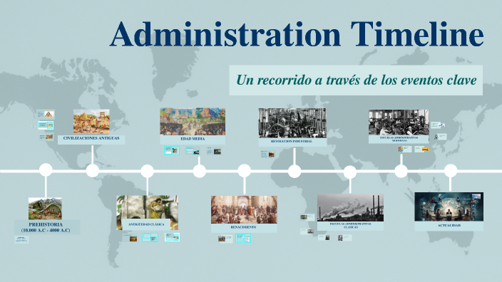 Línea de Tiempo by ANGEL NICOLAS VELASCO MU OZ on Prezi