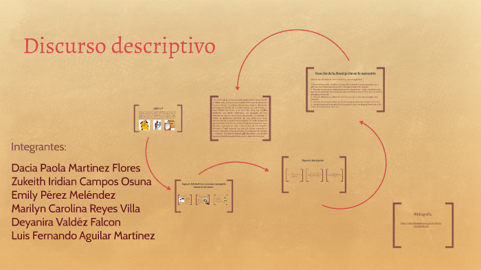 Discurso descriptivo by Carolina Reyes