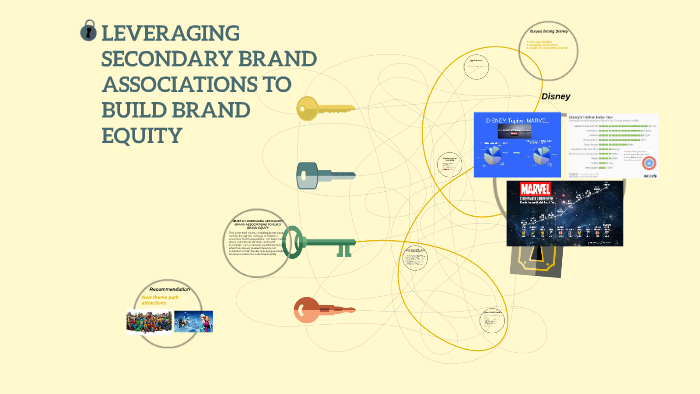 LEVERAGING SECONDARY BRAND ASSOCIATIONS TO BUILD BRAND EQUIT by brianne ...