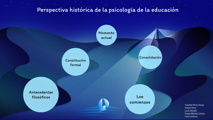 Psicología de la Educación (1) by Sole Pérez on Prezi