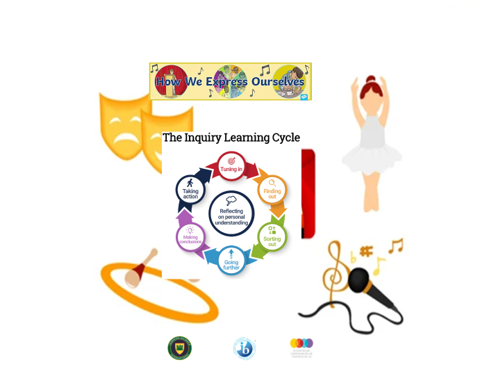 PYP I-b - Theme 3: How We Express Ourselves by Alizeh Amer on Prezi