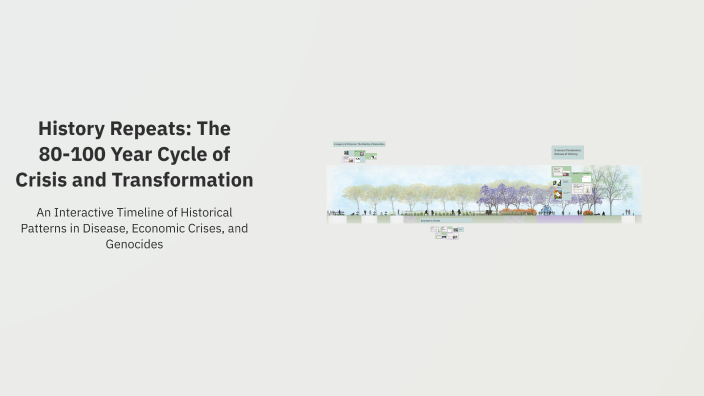 History Repeats: The 80-100 Year Cycle of Crisis and Transformation by ...