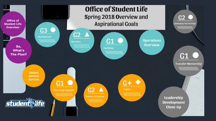Aspirational Goals SAT SP18 by Baruch SAT on Prezi
