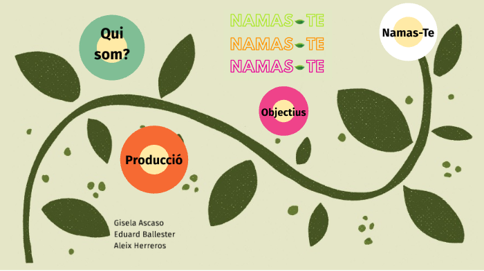 NAMAS-TE by Gis AM on Prezi