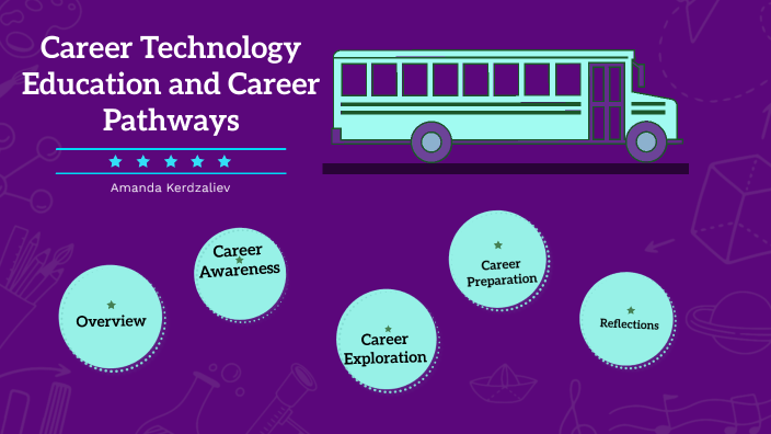 Career Technology Education and Career Pathways by Amanda Kerdzaliev on ...