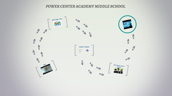 POWER CENTER ACADEMY MIDDLE SCHOOL by on Prezi