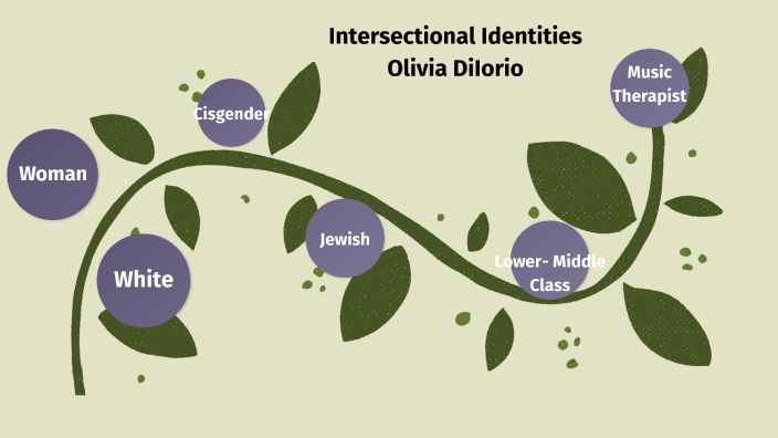 Intersectional Identities by Olivia DiIorio on Prezi