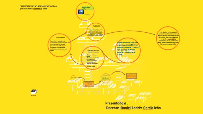 Pensamiento crítico by heber yesid rojas fonseca on Prezi