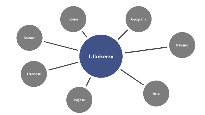 bozza 3 elaborato by Sanda Andronic on Prezi