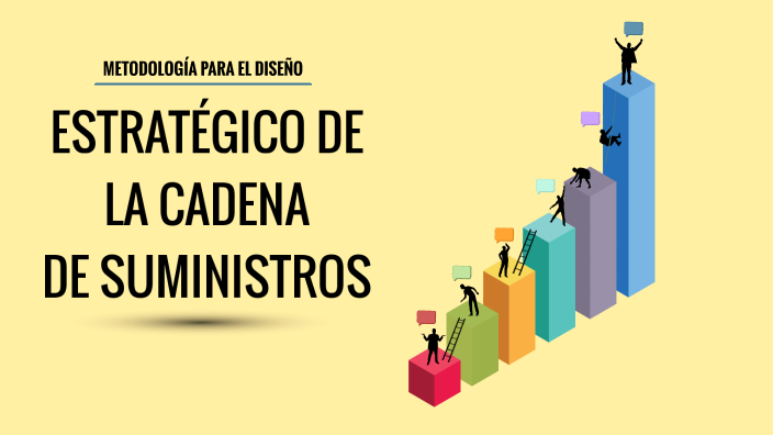 Metodología Para El Diseño Estratégico Para El Diseño De La Cadena De