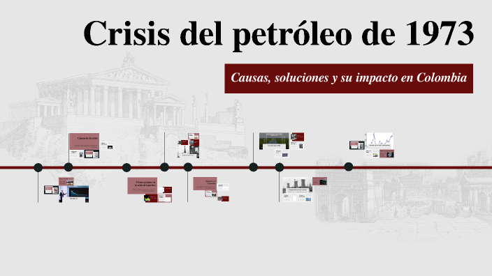 Crisis del petróleo de 1973 by YERSON HURTADO QUIÑONES on Prezi
