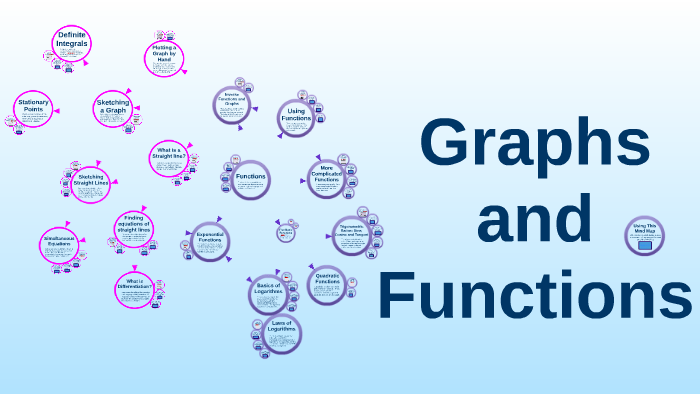 Graphs and Functions Mind Map by Learning Enhancement Team on Prezi