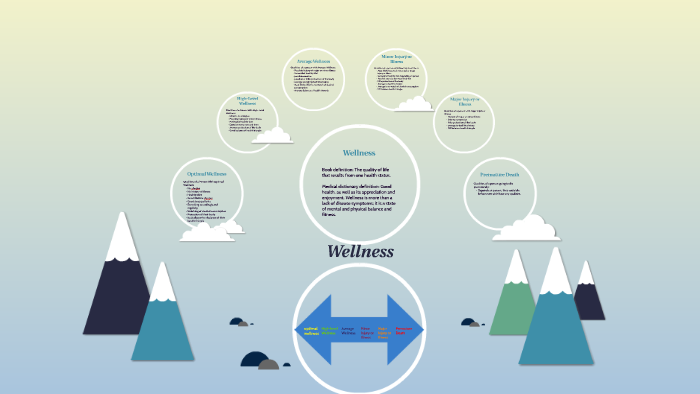The Wellness Scale by allie davey on Prezi
