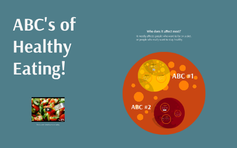 ABC's of Healthy Eating by Fred Choi on Prezi