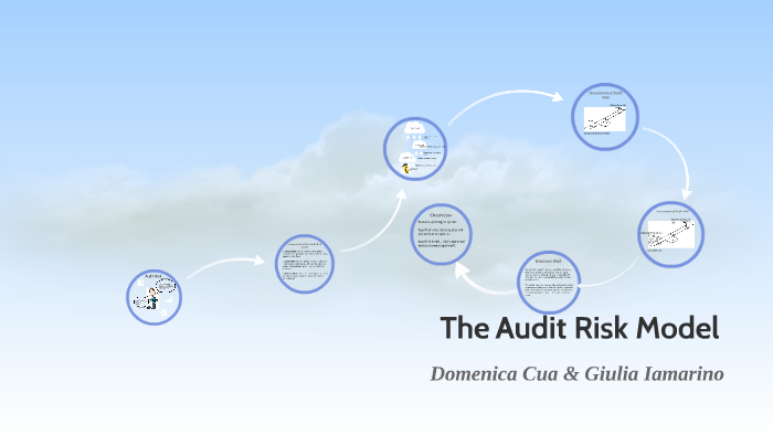 The Audit Risk Model by on Prezi