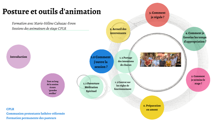 Animateurs CPLR Intention, posture et outils by CPLR FORMATION ...